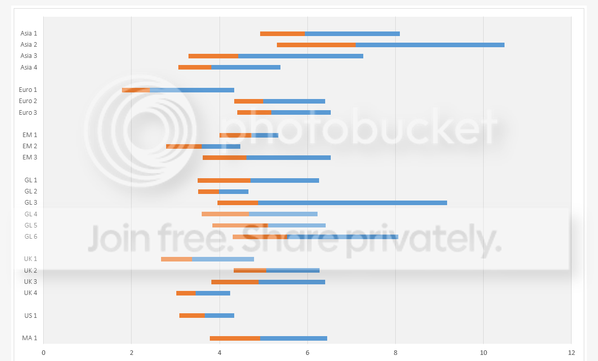 Max Min Average Stacked Horizontal Bar Chart with Current Markers ...